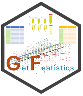 Getting streamlined elaboration of metabolomics data. • GetFeatistics